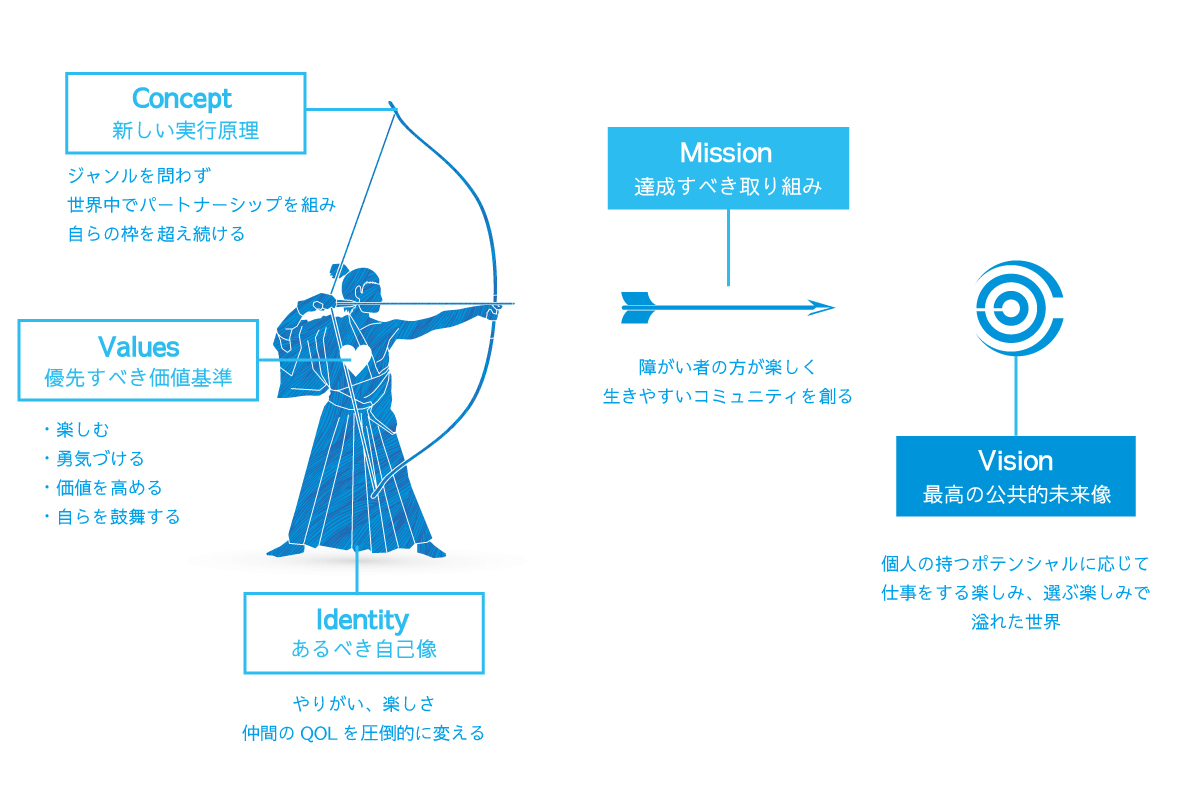 Home Page | 株式会社integ